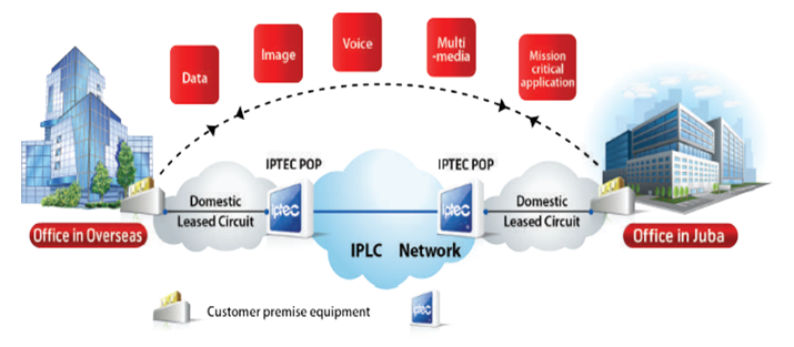 International Private Leased Circuits (IPLC) Connectivity | IPTEC Ltd